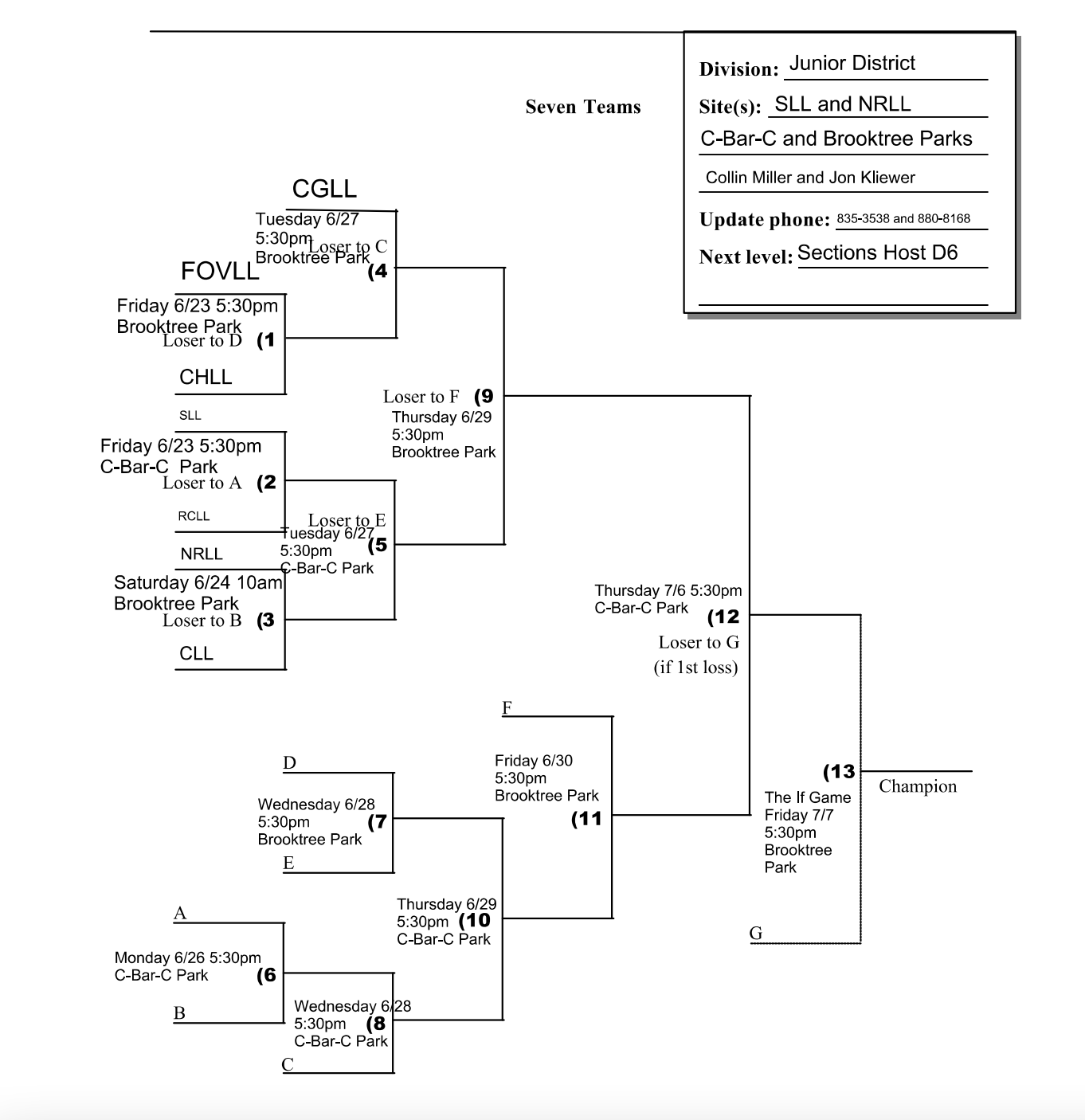 All The Important Things — Arden Little League