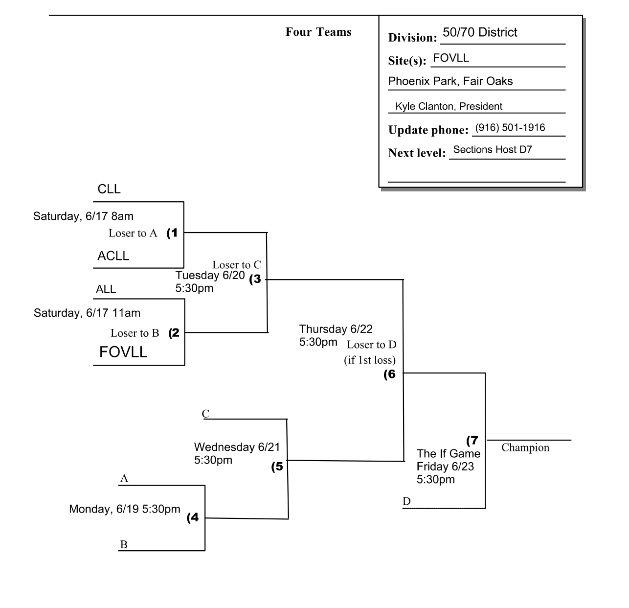 All The Important Things — Arden Little League